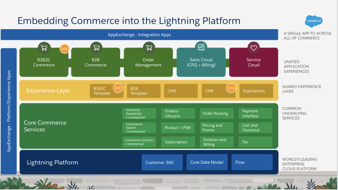 Salesforce Commerce