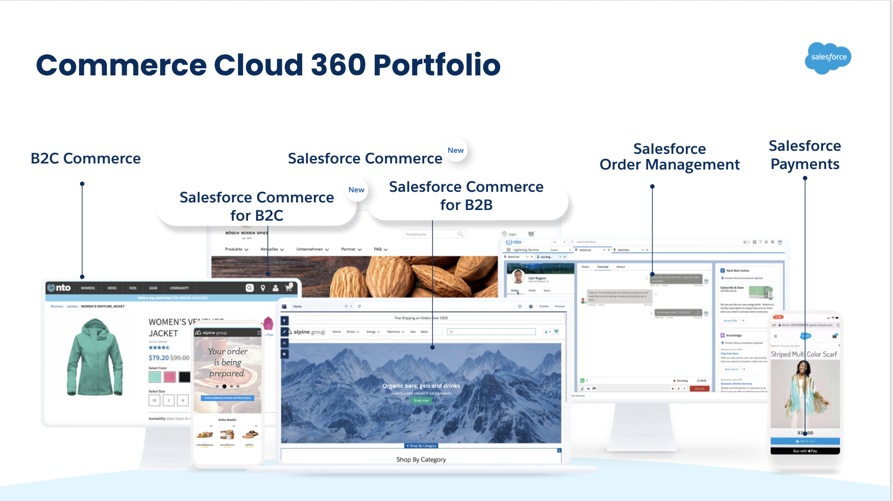Salesforce Commerce Cloud