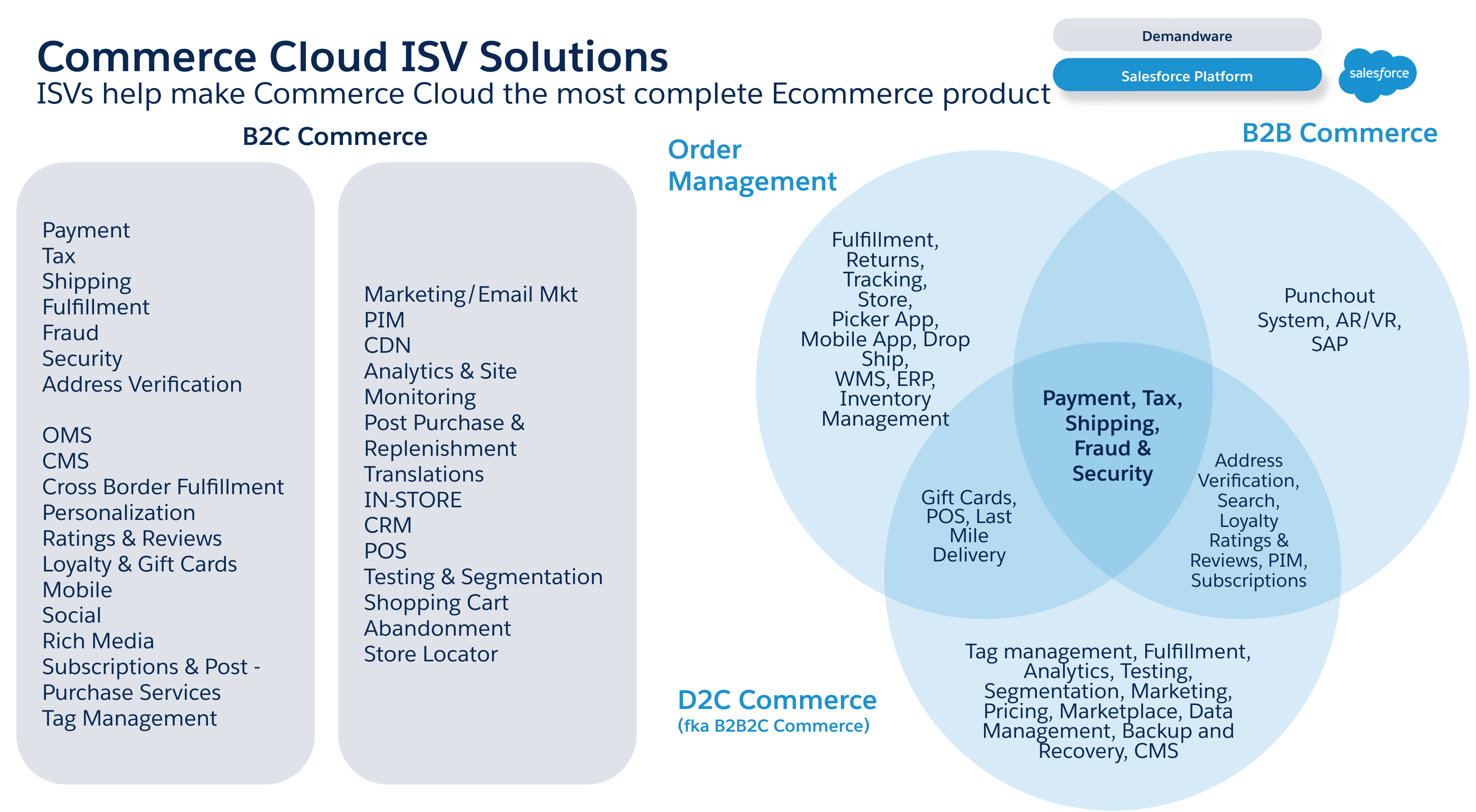 Learn | Salesforce Commerce Cloud